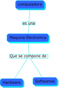 la computadora